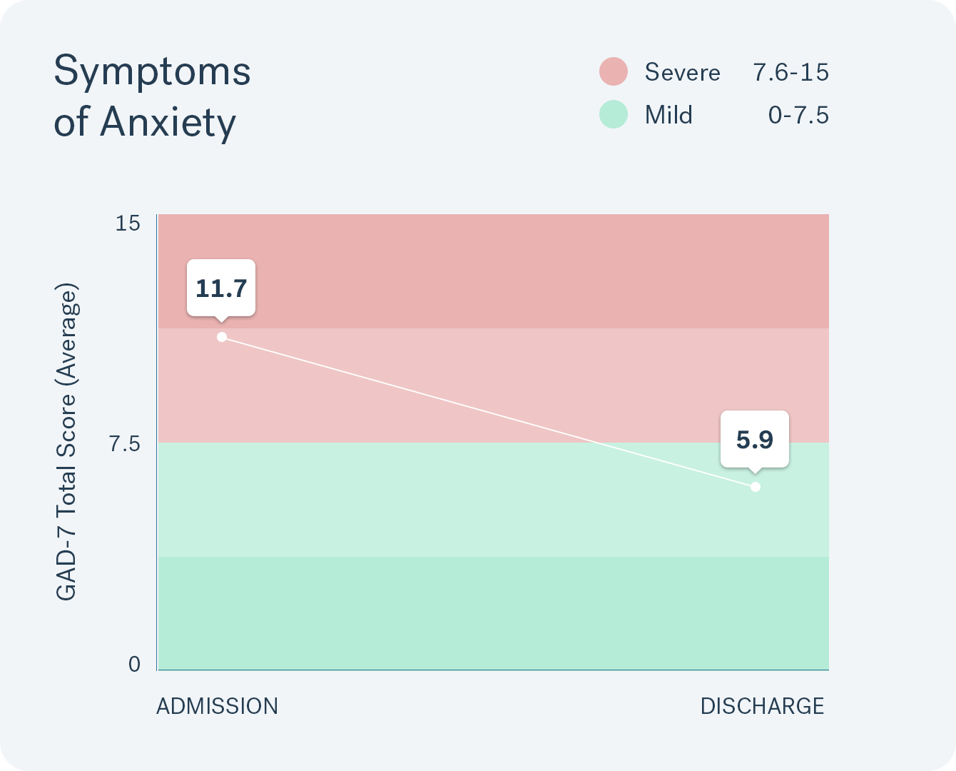 Patient Outcomes | Silver Hill Hospital